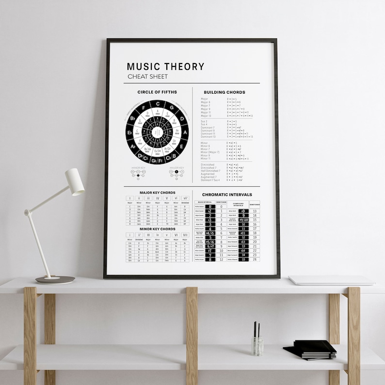 Music Theory Cheat Sheet Poster, Circle of Fifths, Note Scales, Student ...