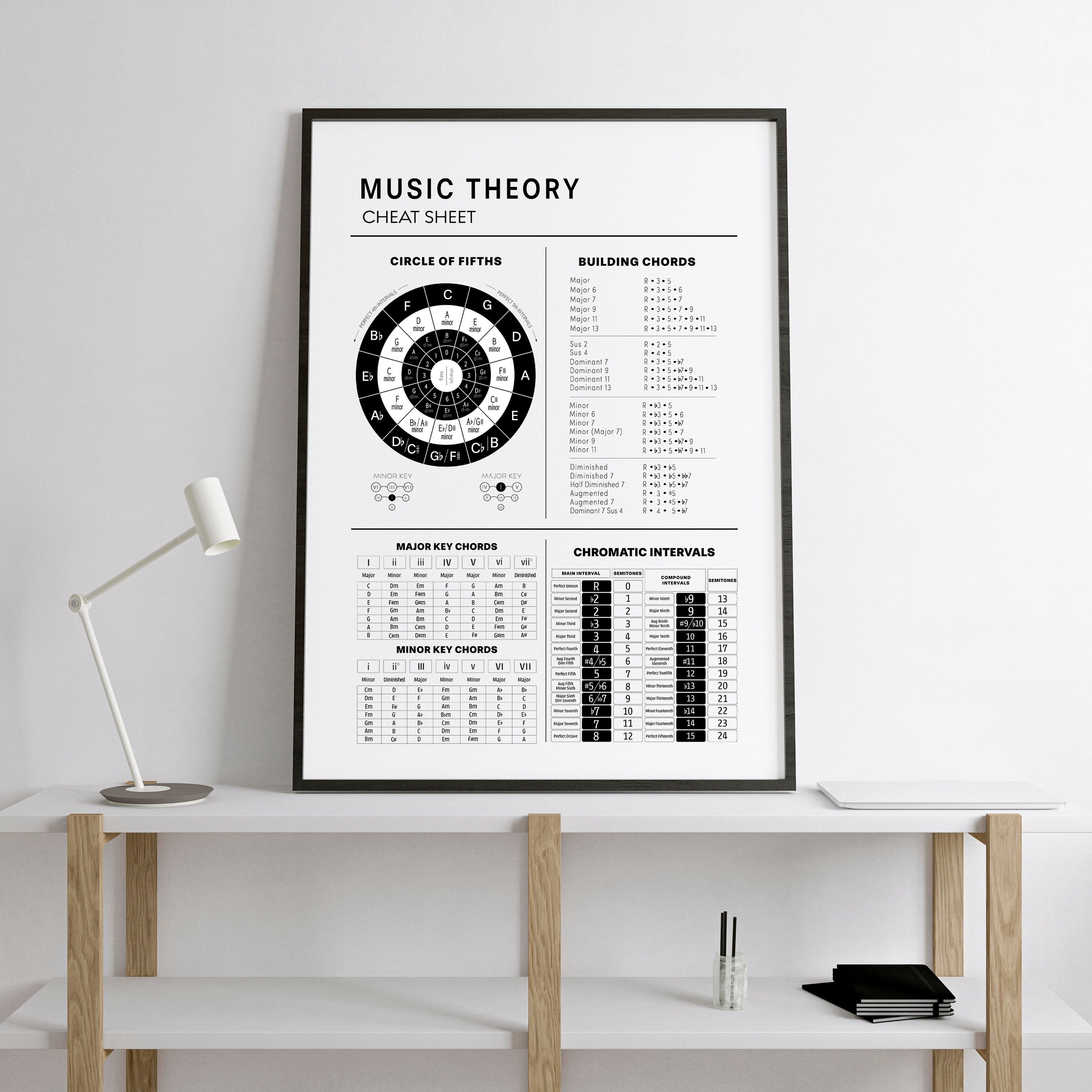 Music Theory Cheat Sheet Poster, Circle of Fifths, Note Scales, Student ...