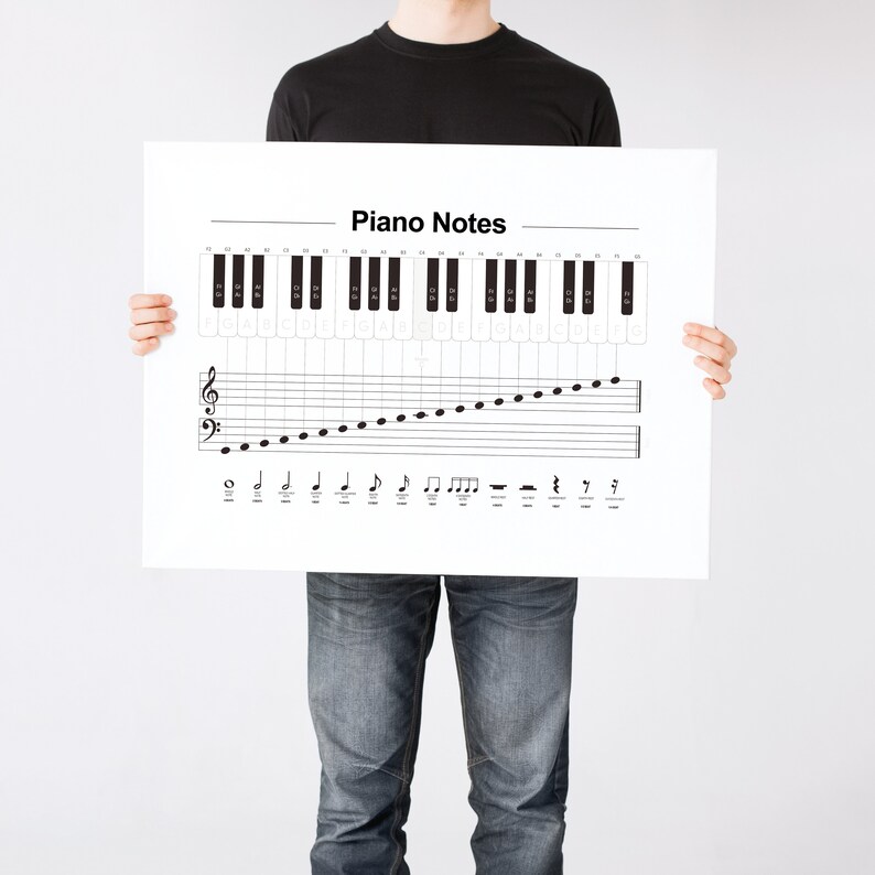 Piano Notes Poster: Music Education Classroom Decor (digital Download ...