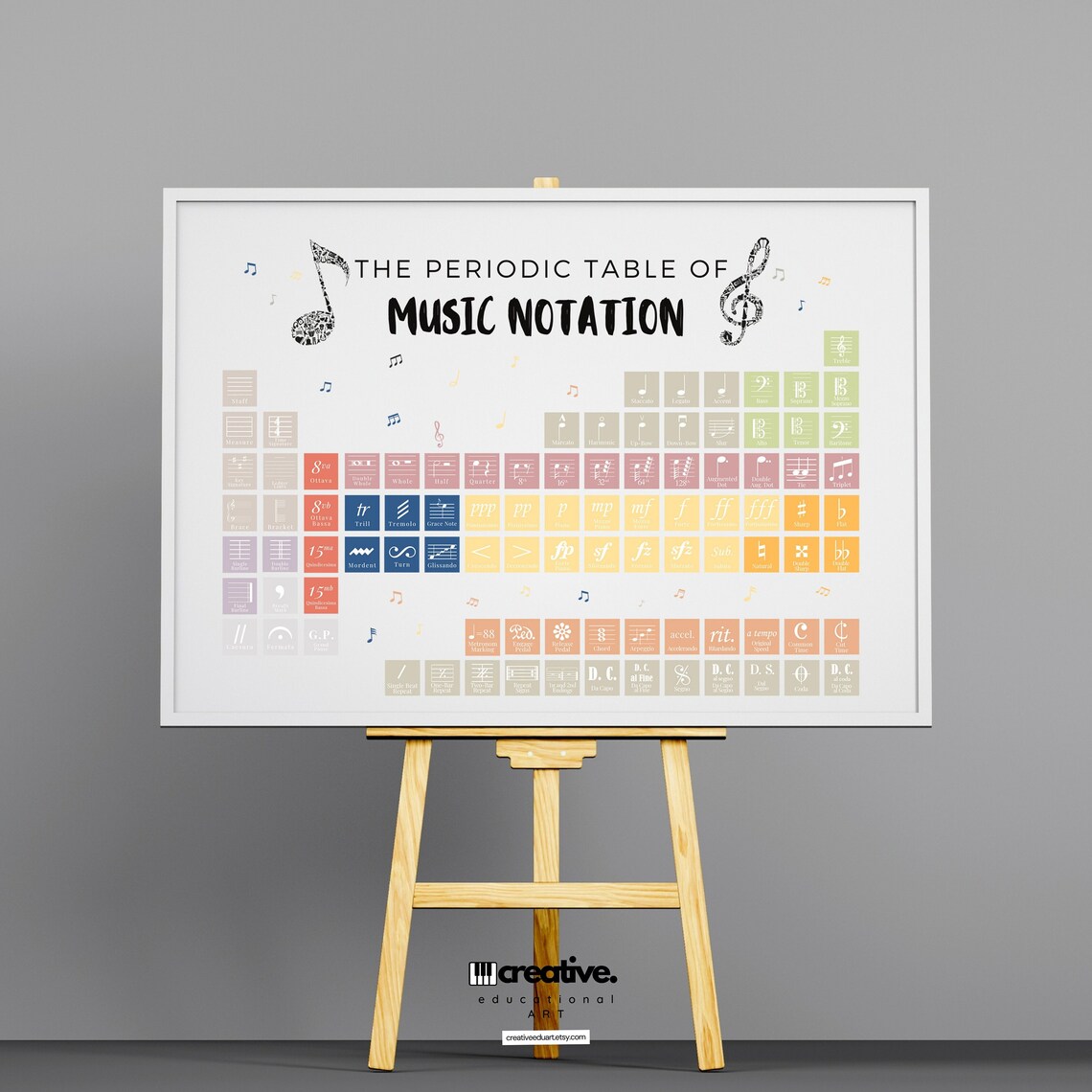 Periodic Table of Music Notation Poster: Music Classroom Decor (digital ...