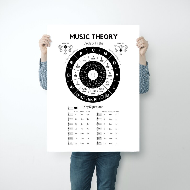 Music Theory Cheat Sheet Poster: Circle of Fifths, Note Scales (digital ...