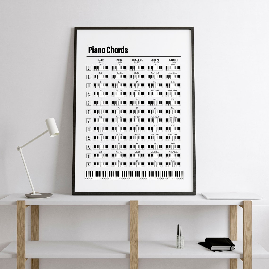 Piano Chords Poster, Piano Lesson, Music Education, Common Chords ...
