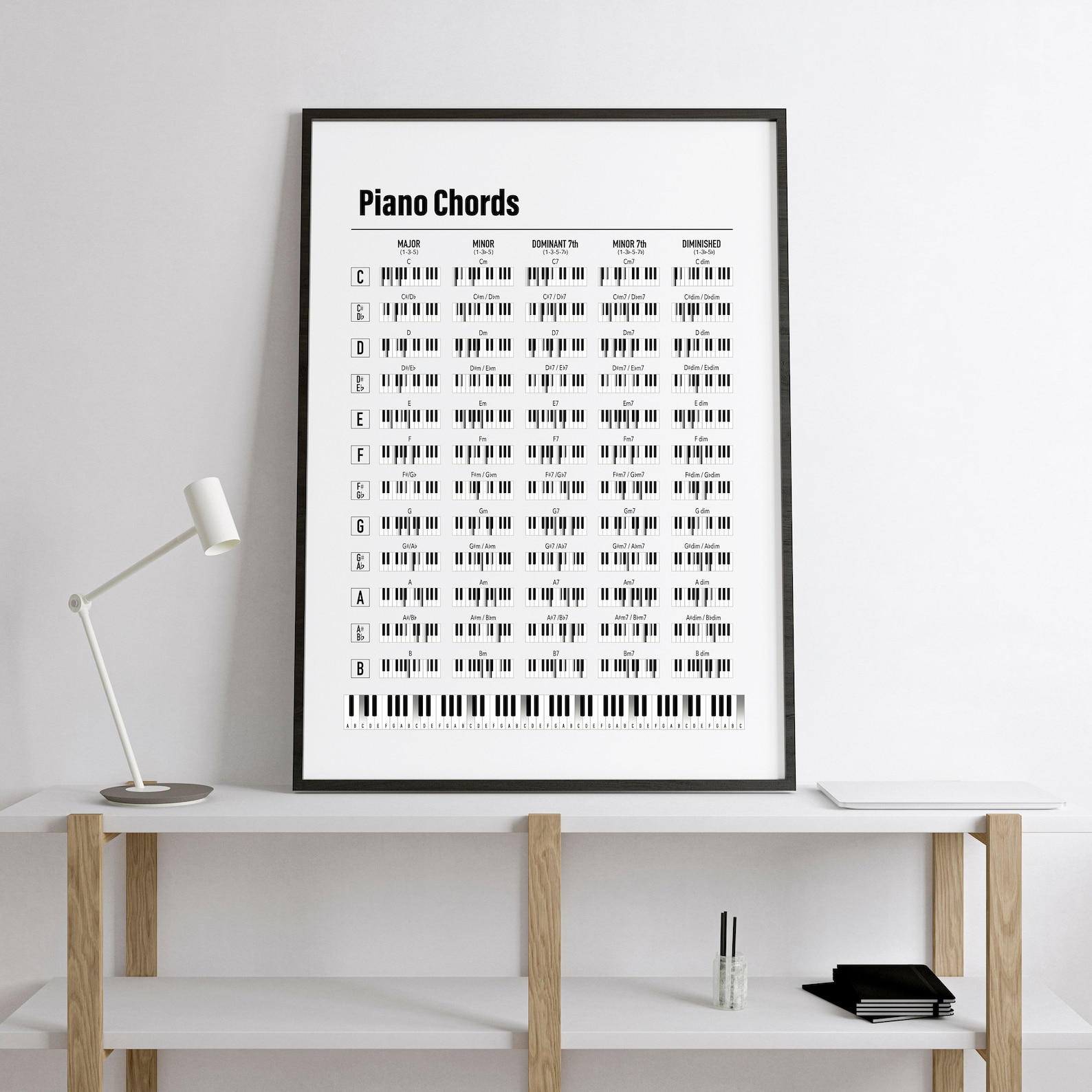 Piano Chords Poster, Piano Lesson, Music Education, Common Chords ...