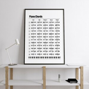 Piano Chords Poster, Piano Lesson, Music Education, Common Chords ...