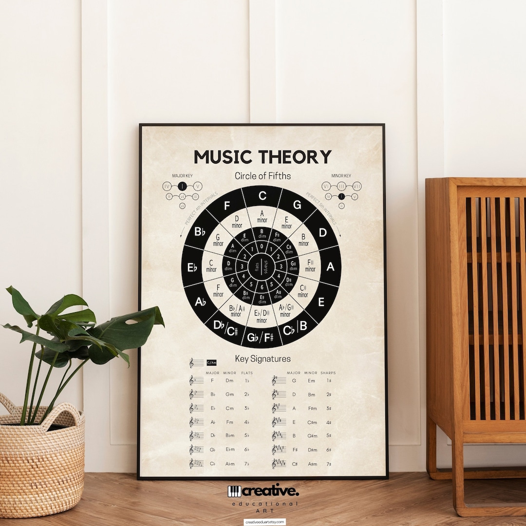 Music Theory Cheat Sheet Poster: Circle of Fifths (digital Download) - Etsy