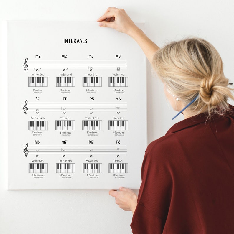 Note Intervals Poster, Interval Chart, Music Education, Piano Intervals, Music Teaching, Music ...