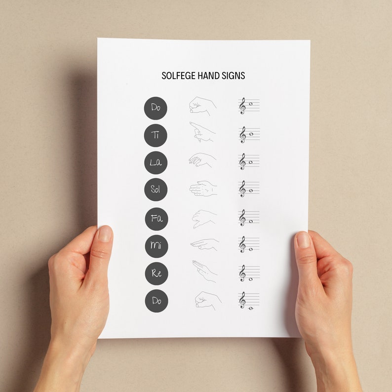 Solfege Hand Signs Poster, Music Education Poster, Music Practice ...