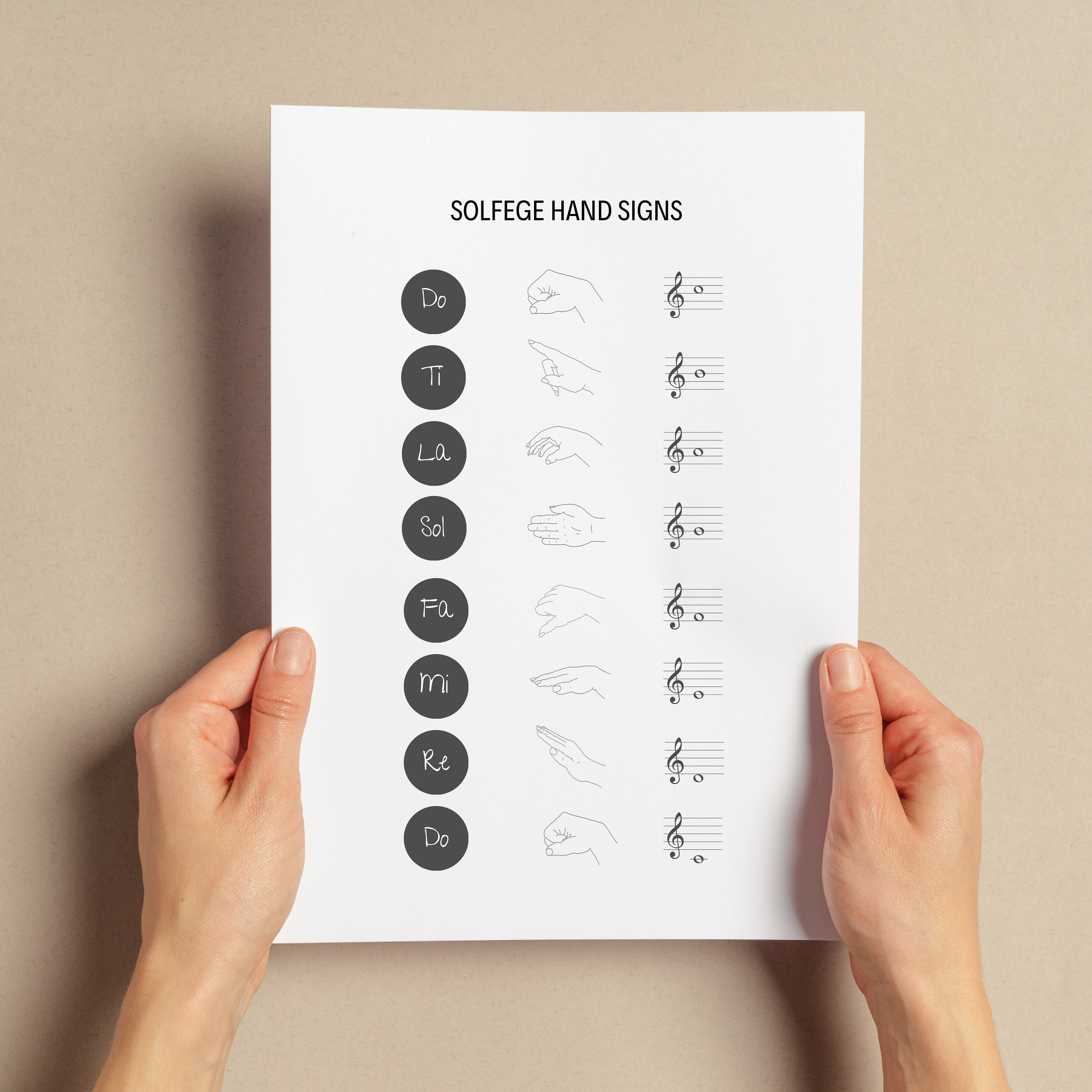 Solfege Hand Signs Poster, Music Education Poster, Music Practice ...