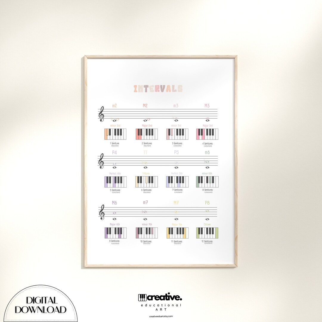 Piano Intervals Poster: Music Education Classroom Art (digital Download ...