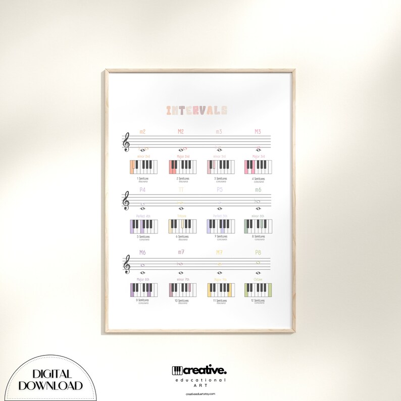 Piano Intervals Poster: Music Education Classroom Art (digital Download ...