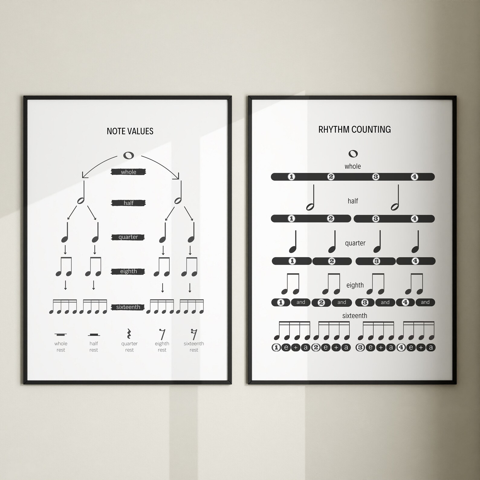 Music Note Value & Rhythm Chart Poster: Music Classroom Decor (digital ...