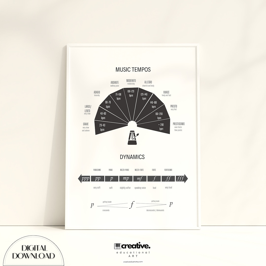 Tempos and Dynamics Poster, Tempo Chart, Music Theory, Classroom Wall ...