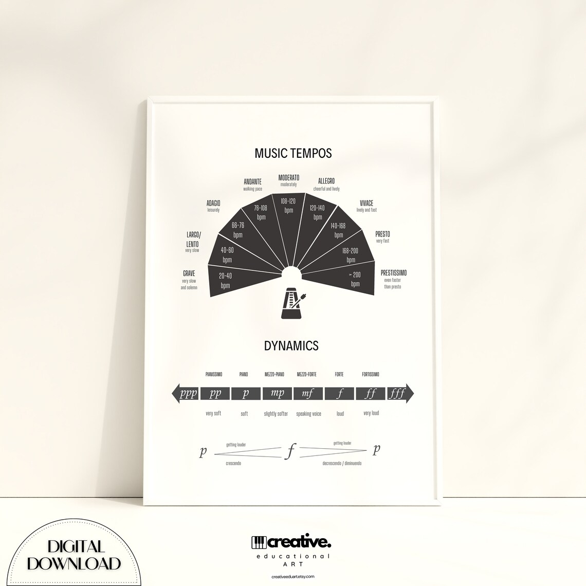 Music Tempos and Dynamics Poster: Music Theory Classroom Art (digital ...