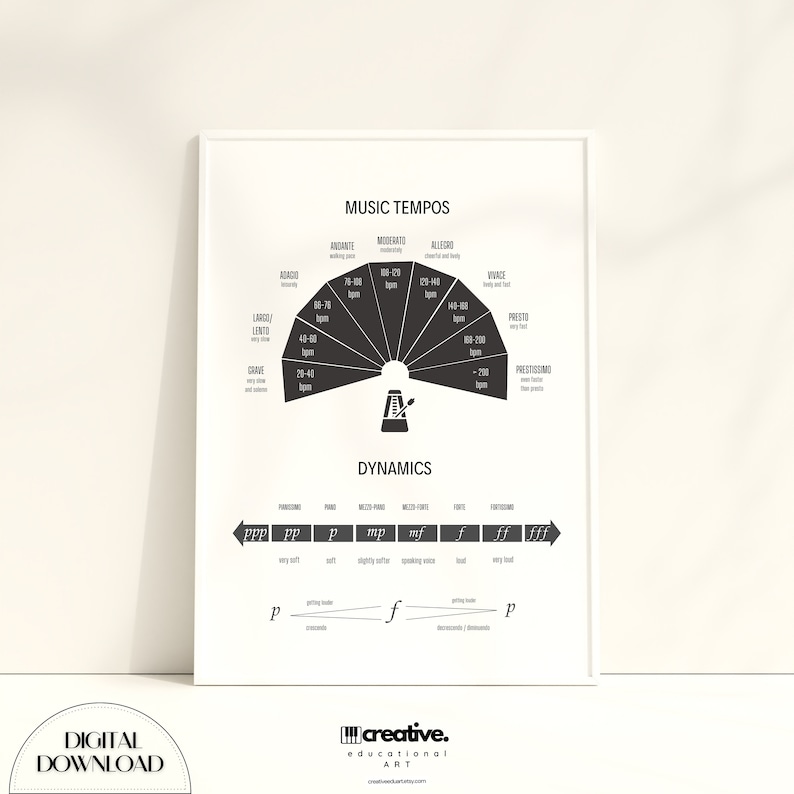 Tempos and Dynamics Poster, Tempo Chart, Music Theory, Classroom Wall ...