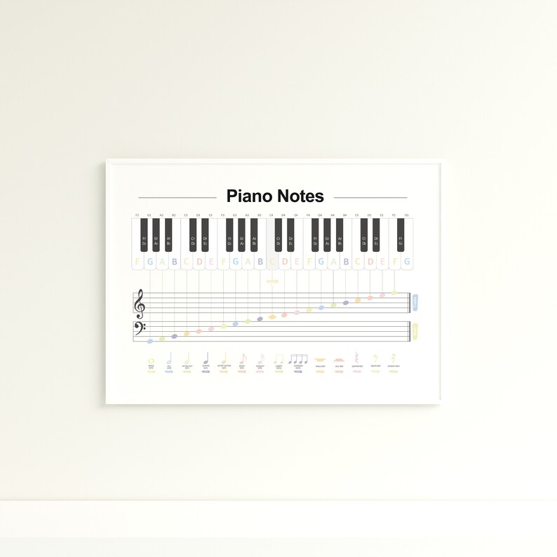 Piano Music Notes Poster, Piano Room, Classroom, Kids Music Education ...