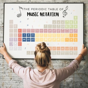 Periodic Table of Music Notation Poster: Music Classroom Decor (digital ...