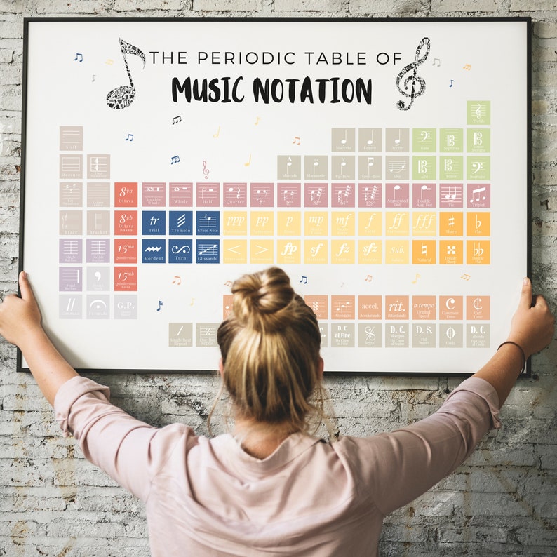 Periodic Table of Music Notation, Music Classroom Decor, Musical ...