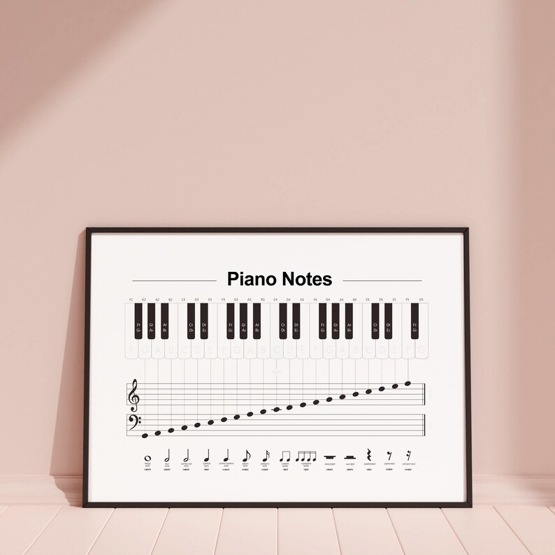 Piano Notes Music Poster, Piano Room, Classroom Decor, Kids Music ...