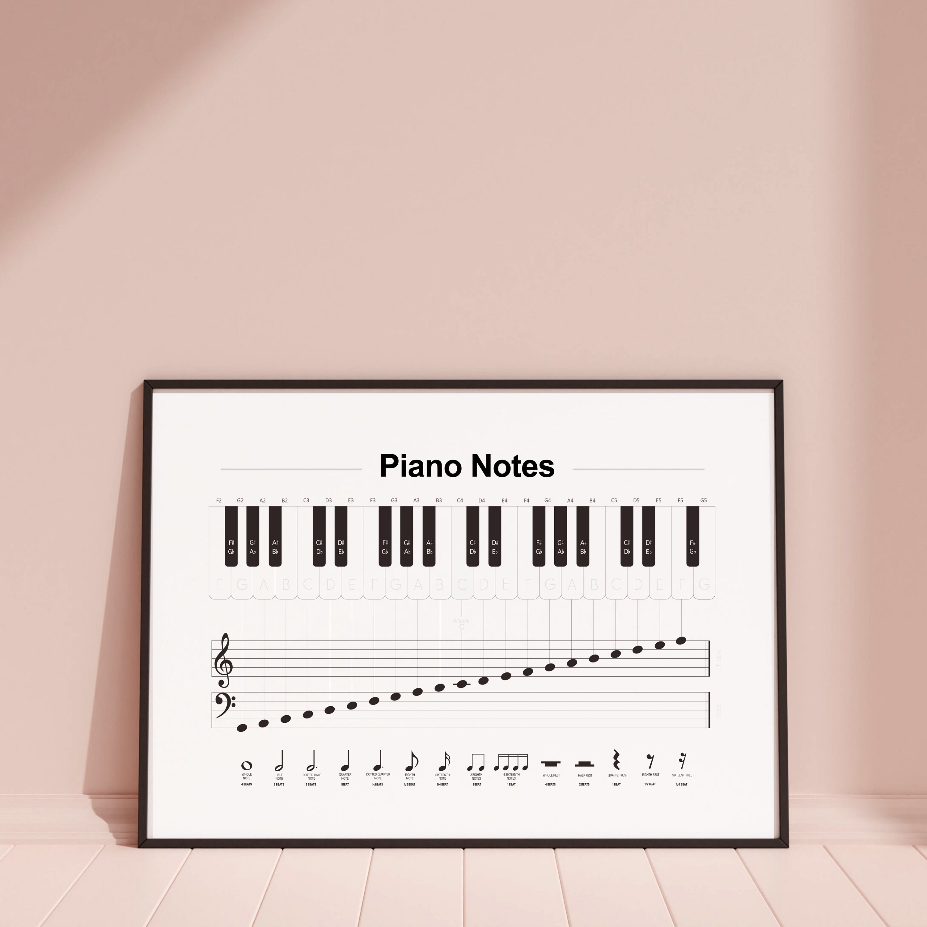 Piano Notes Music Poster, Piano Room, Classroom Decor, Kids Music ...