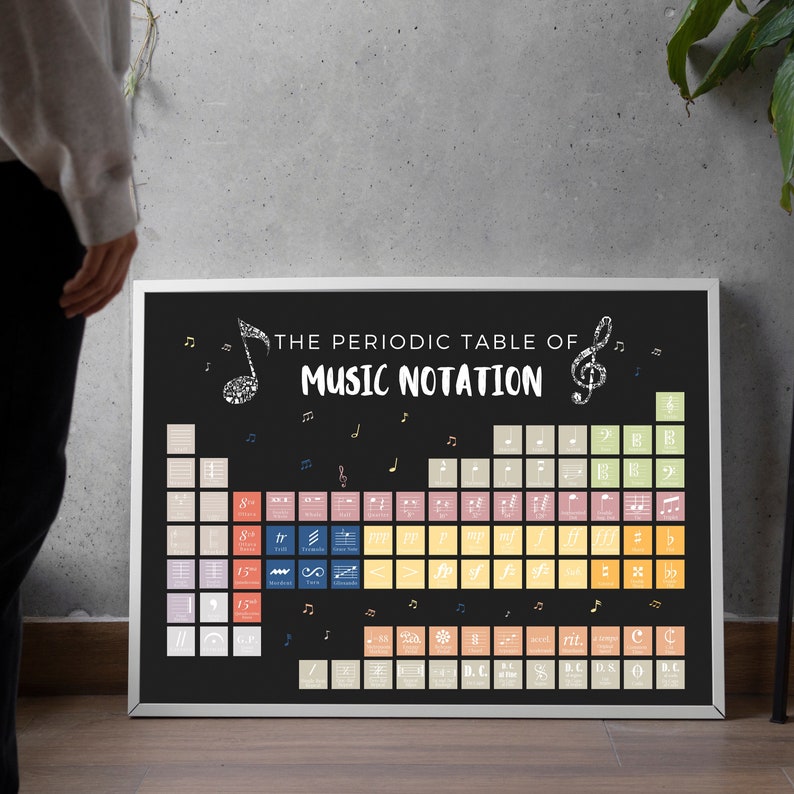 Periodic Table of Music Notation Poster: Music Classroom Decor (digital ...