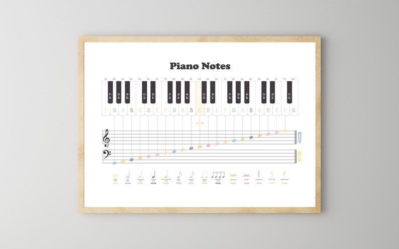 Piano Music Notes Poster, Piano Room, Classroom, Kids Music Education ...