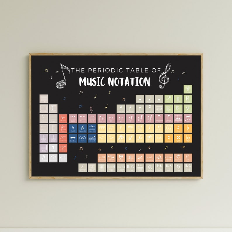 Periodic Table of Music Notation Poster: Music Classroom Decor (digital ...