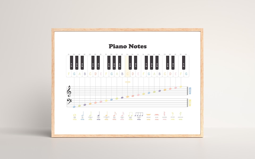 Piano Music Notes Poster, Piano Room, Classroom, Kids Music Education ...
