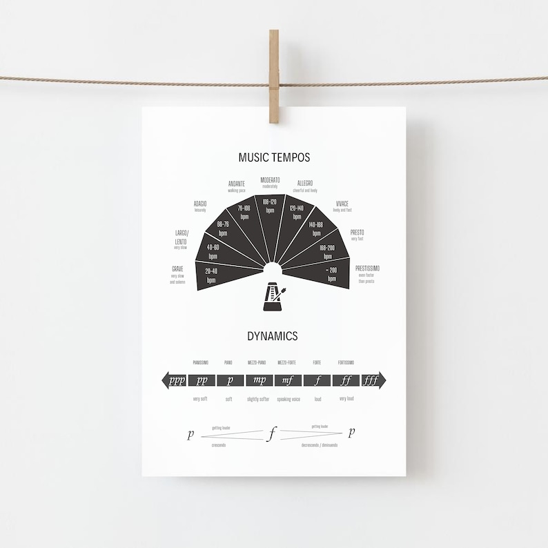 Tempos and Dynamics Poster, Tempo Chart, Music Theory, Classroom Wall ...