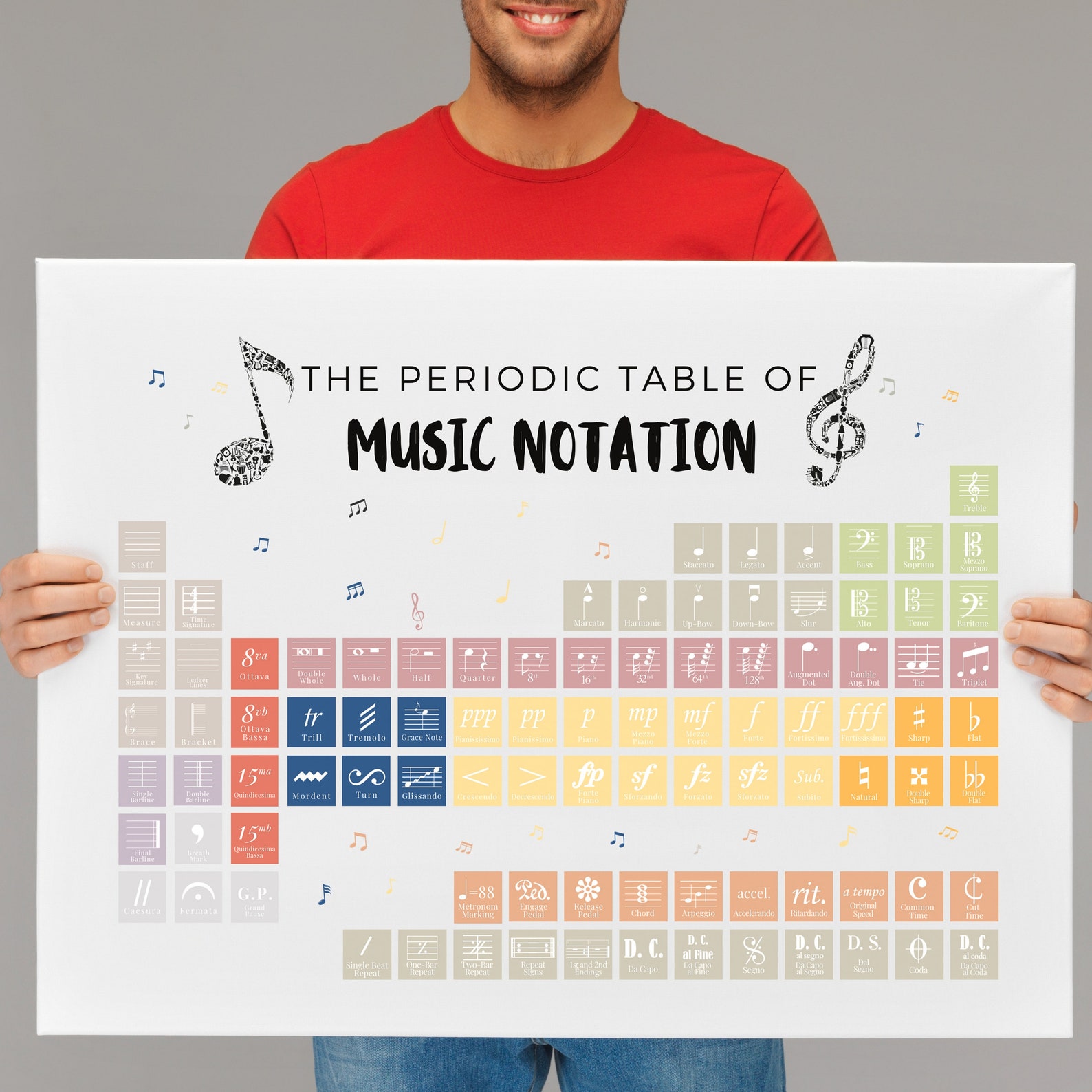 Periodic Table of Music Notation Poster: Music Classroom Decor (digital ...