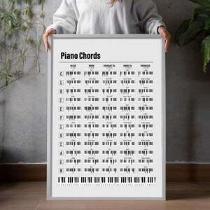 Piano Chords Poster, Piano Lesson, Music Education, Common Chords ...