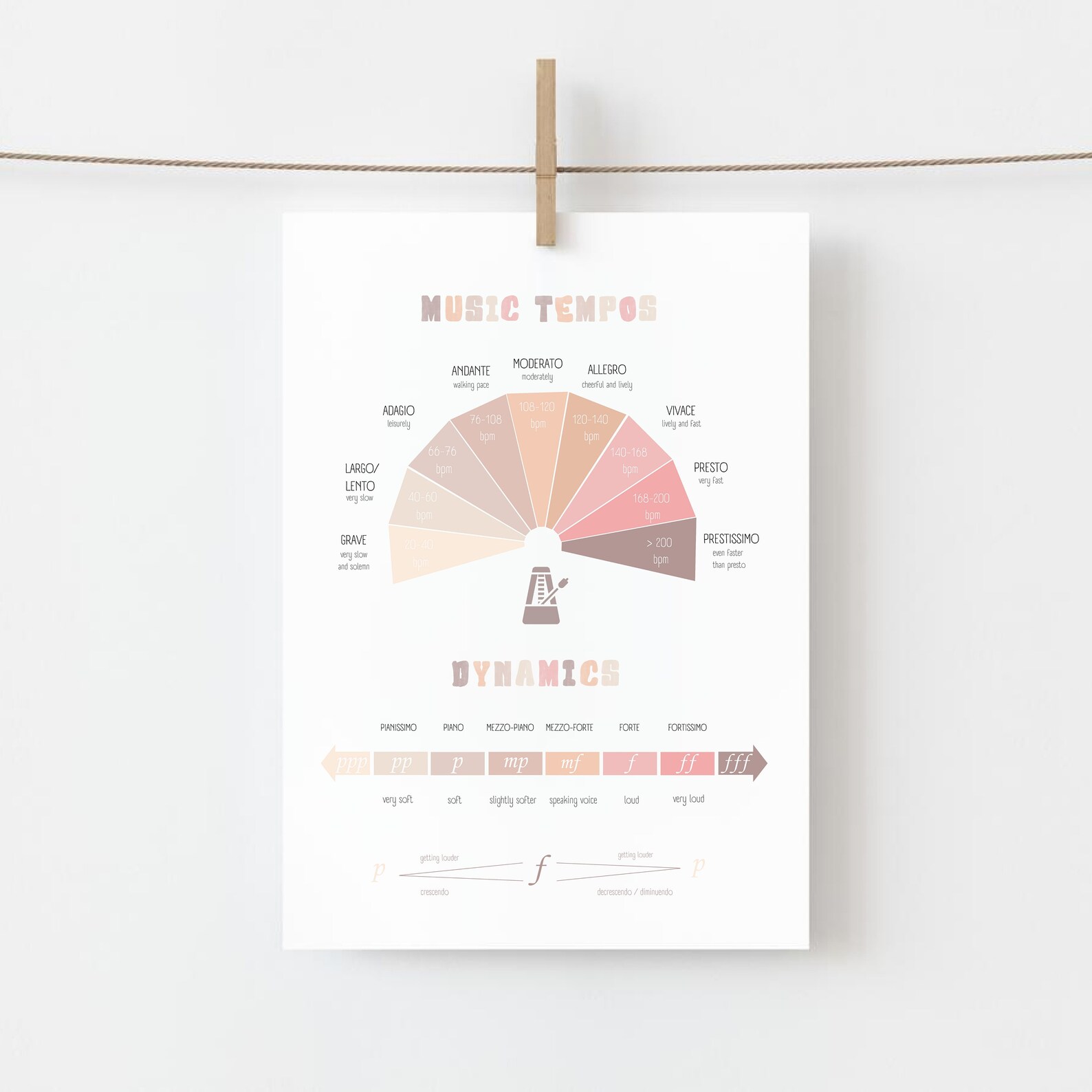 Tempos and Dynamics Music Poster, Music Theory, Piano Room, Music ...