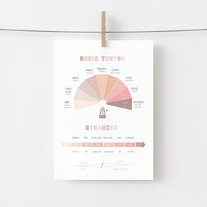 Tempos and Dynamics Music Poster: Music Theory Classroom Art (digital ...