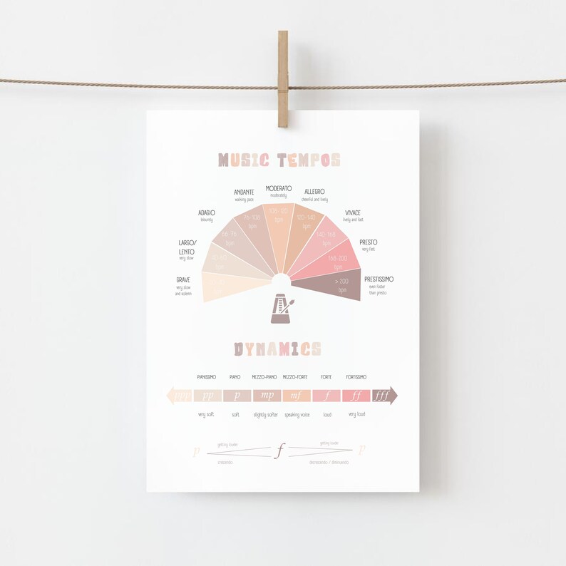Tempos and Dynamics Music Poster: Music Theory Classroom Art (digital ...