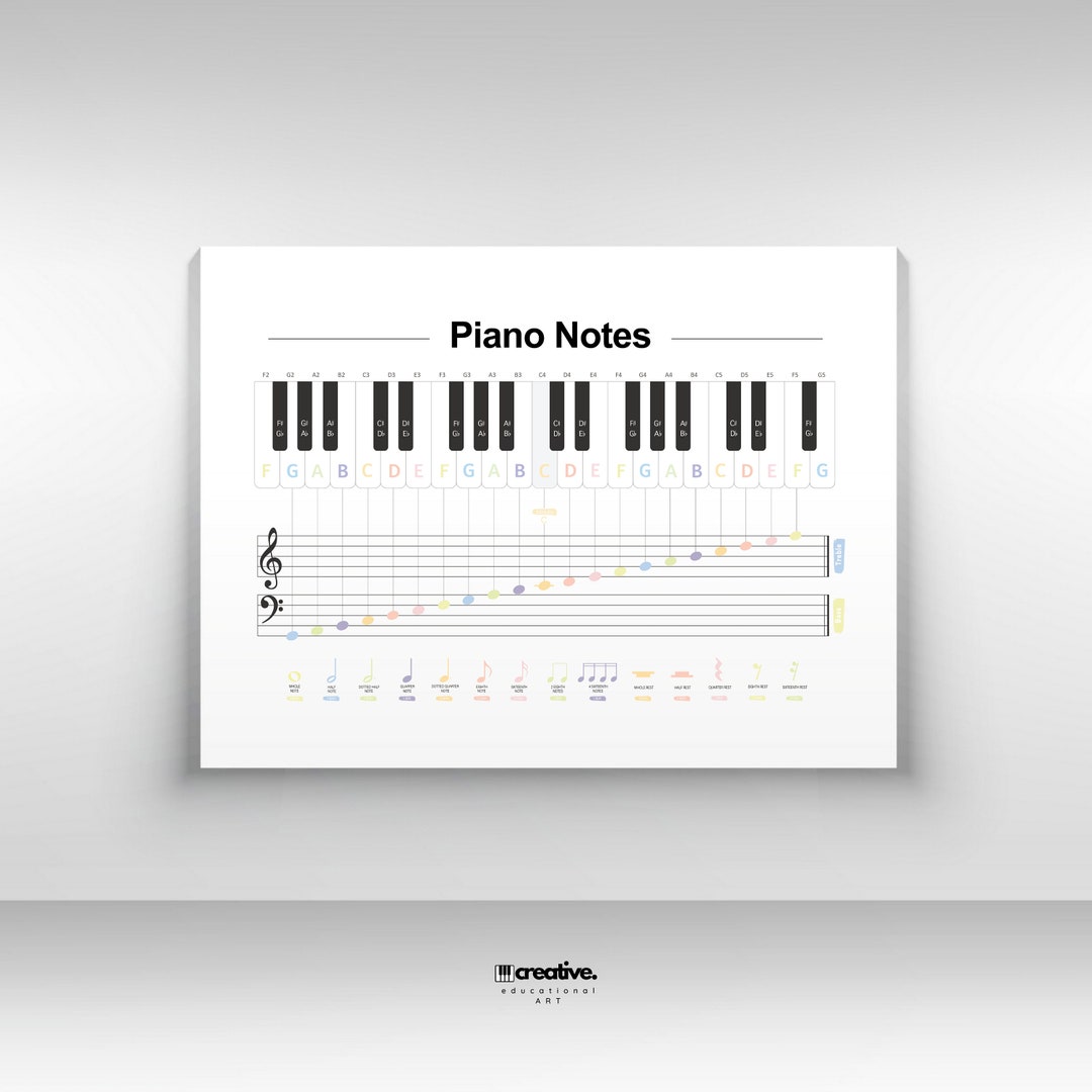 Piano Music Notes Poster, Piano Room, Classroom, Kids Music Education ...