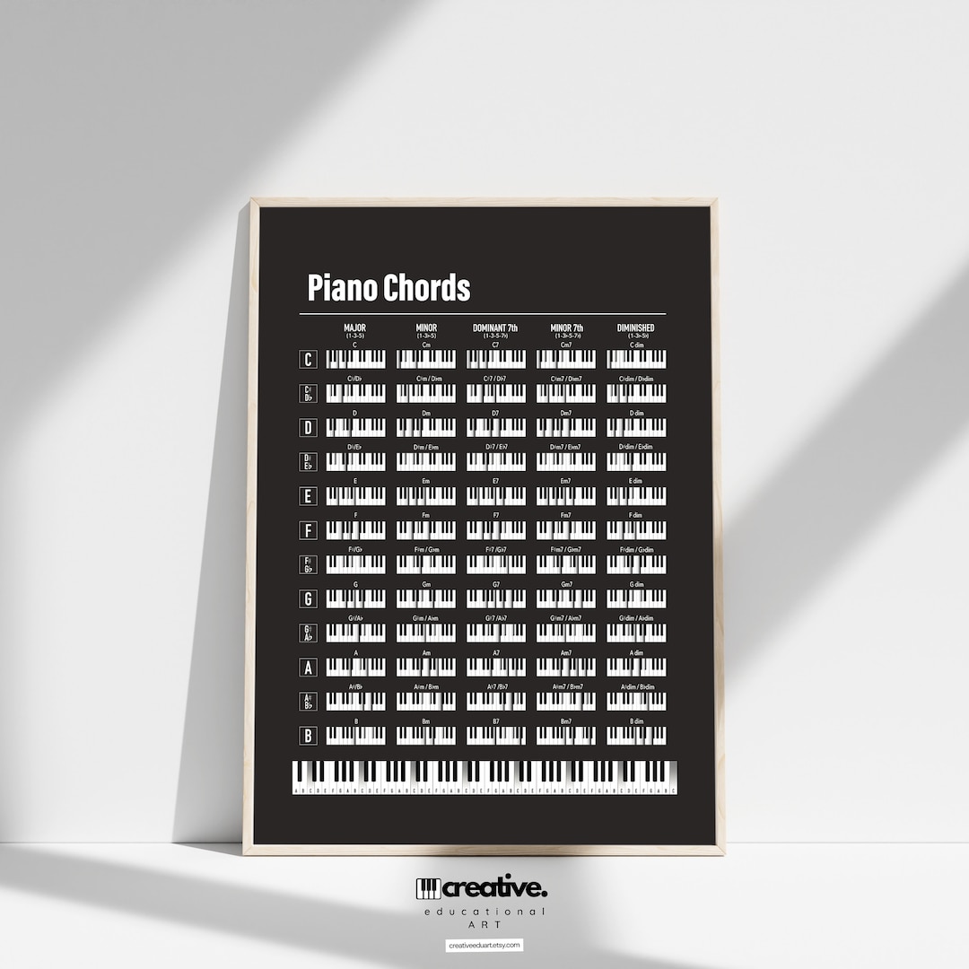 Piano Chords Poster, Piano Lesson, Music Education, Common Chords ...