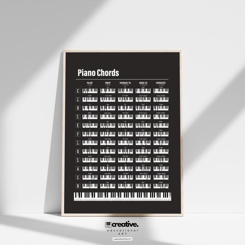 Piano Chords Poster, Piano Lesson, Music Education, Common Chords ...