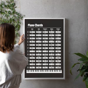 Piano Chords Poster, Piano Lesson, Music Education, Common Chords ...