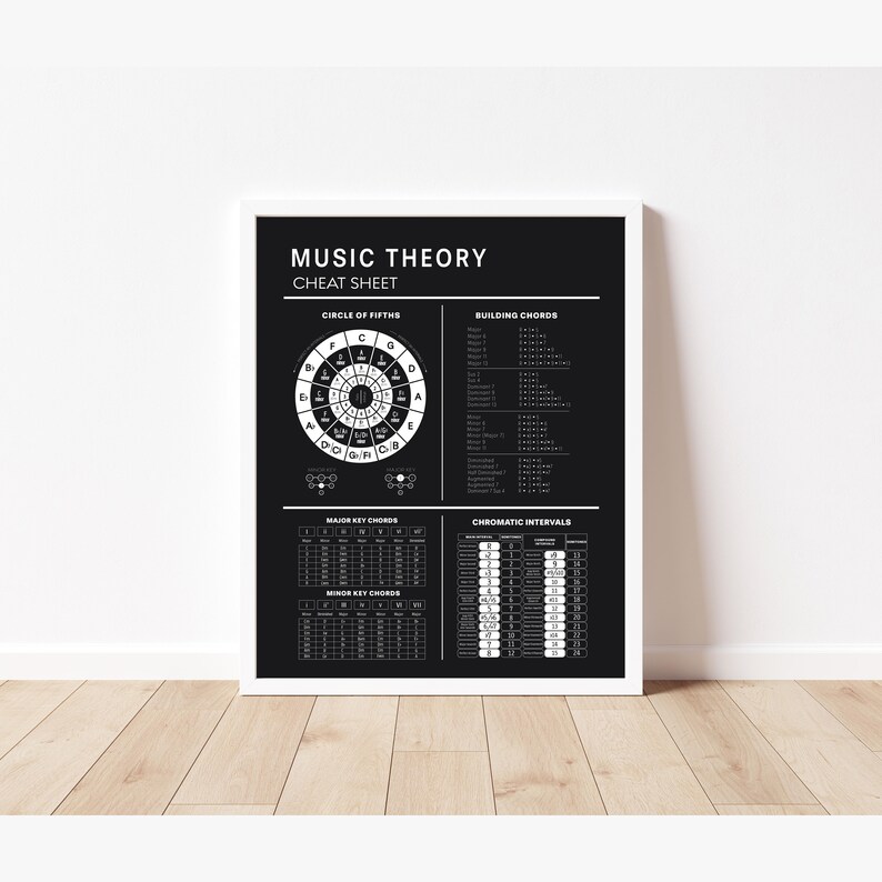 Music Theory Cheat Sheet Poster Circle of Fifths Note - Etsy Australia