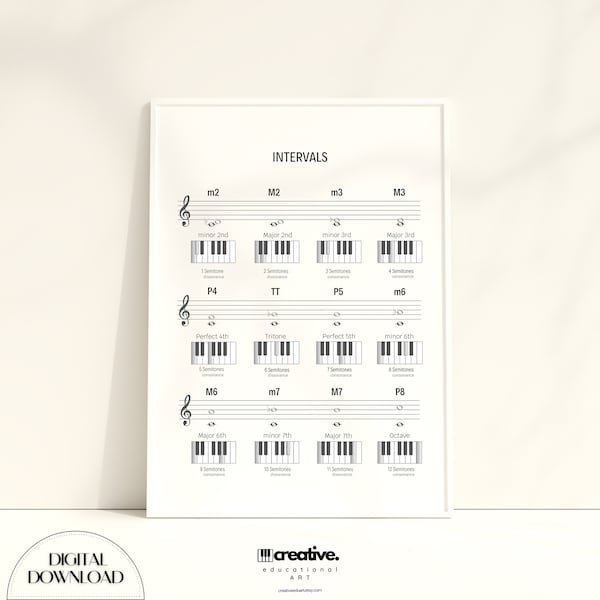 Music Theory Poster - Etsy