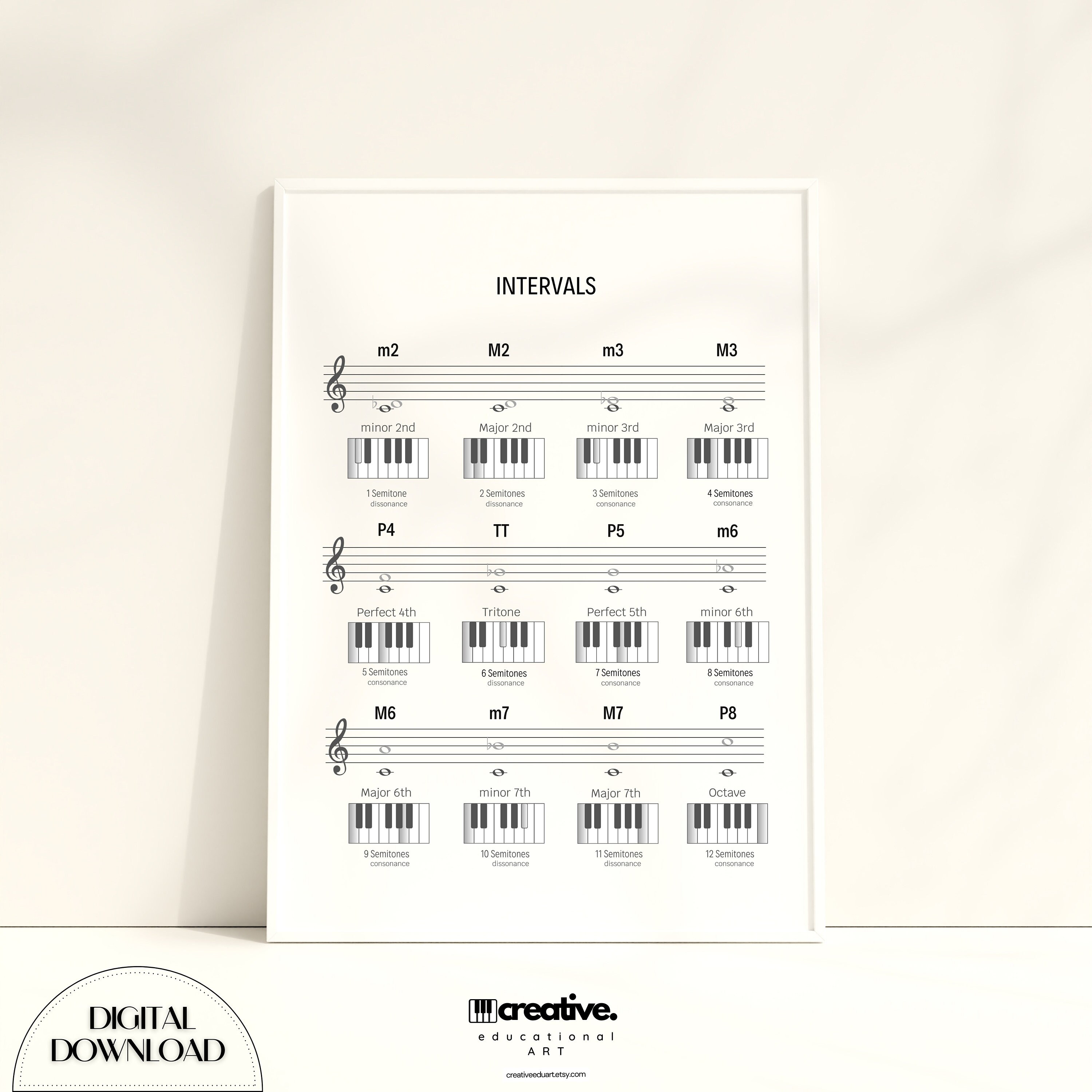 Note Intervals Poster, Interval Chart, Music Education, Piano Intervals ...