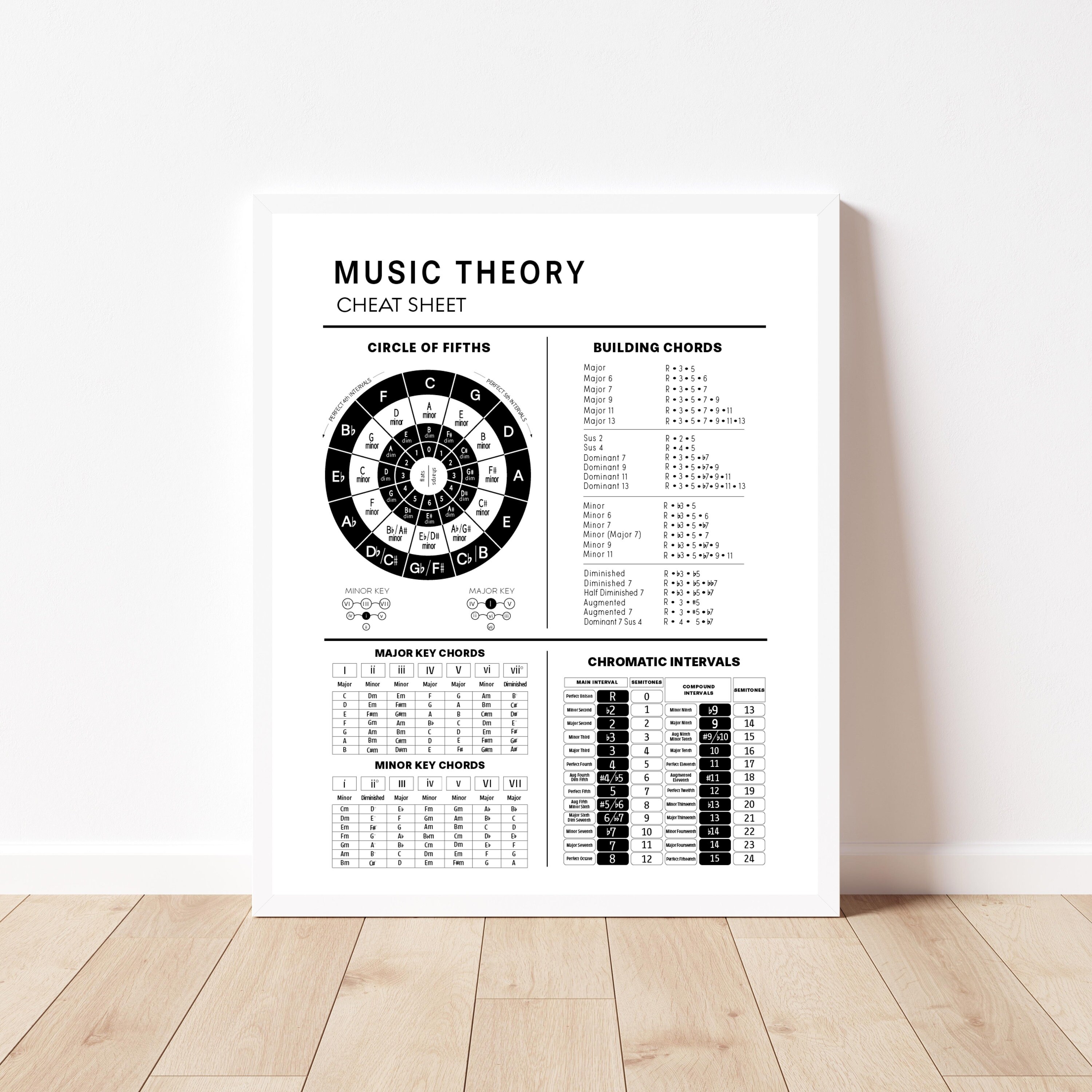 Music Theory Cheat Sheet Poster Circle of Fifths Note - Etsy Australia