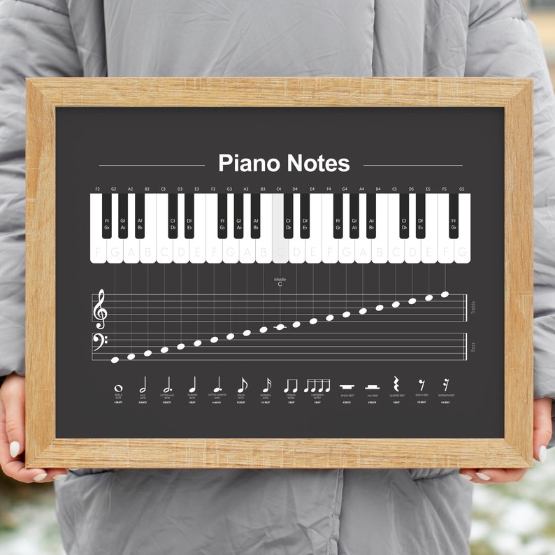 Piano Notes Poster: Music Education, Classroom Decor (digital Download ...