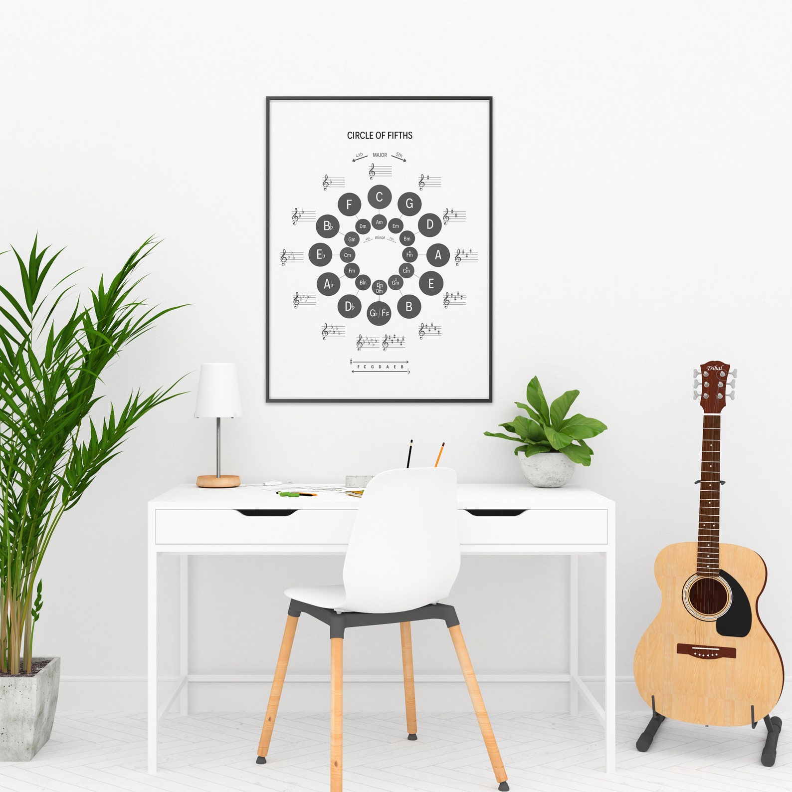Circle of Fifths Poster, Printable Music Poster, Music Theory Cheat ...