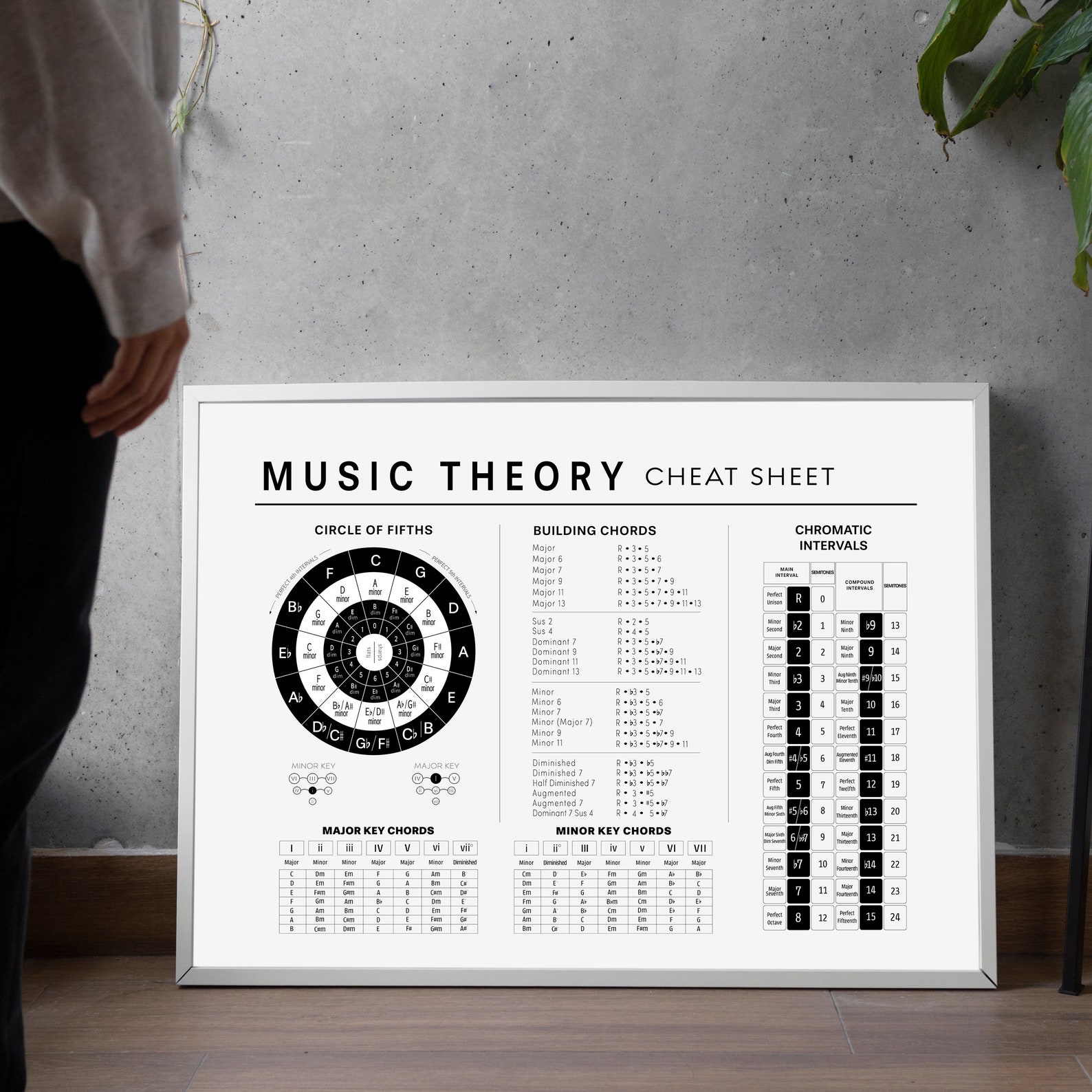 Music Theory Cheat Sheet Poster, Circle of Fifths, Note Scales, Student ...