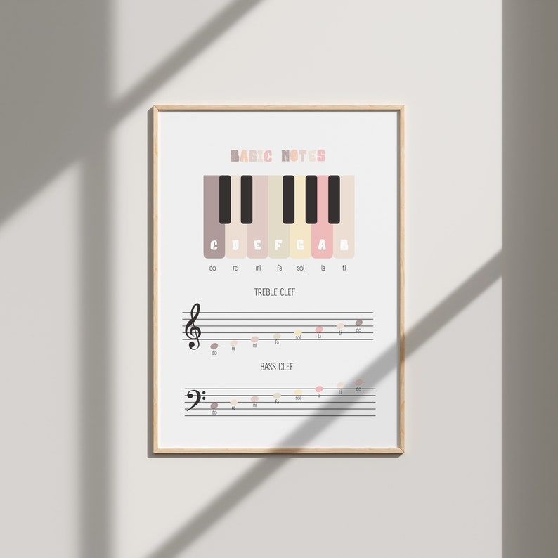 Basic Piano Notes and Basic Notes Poster, Music Education, Music ...