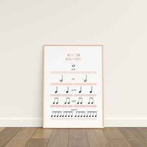 Music Theory Poster: Rhythm Counting & Note Values (digital Download ...