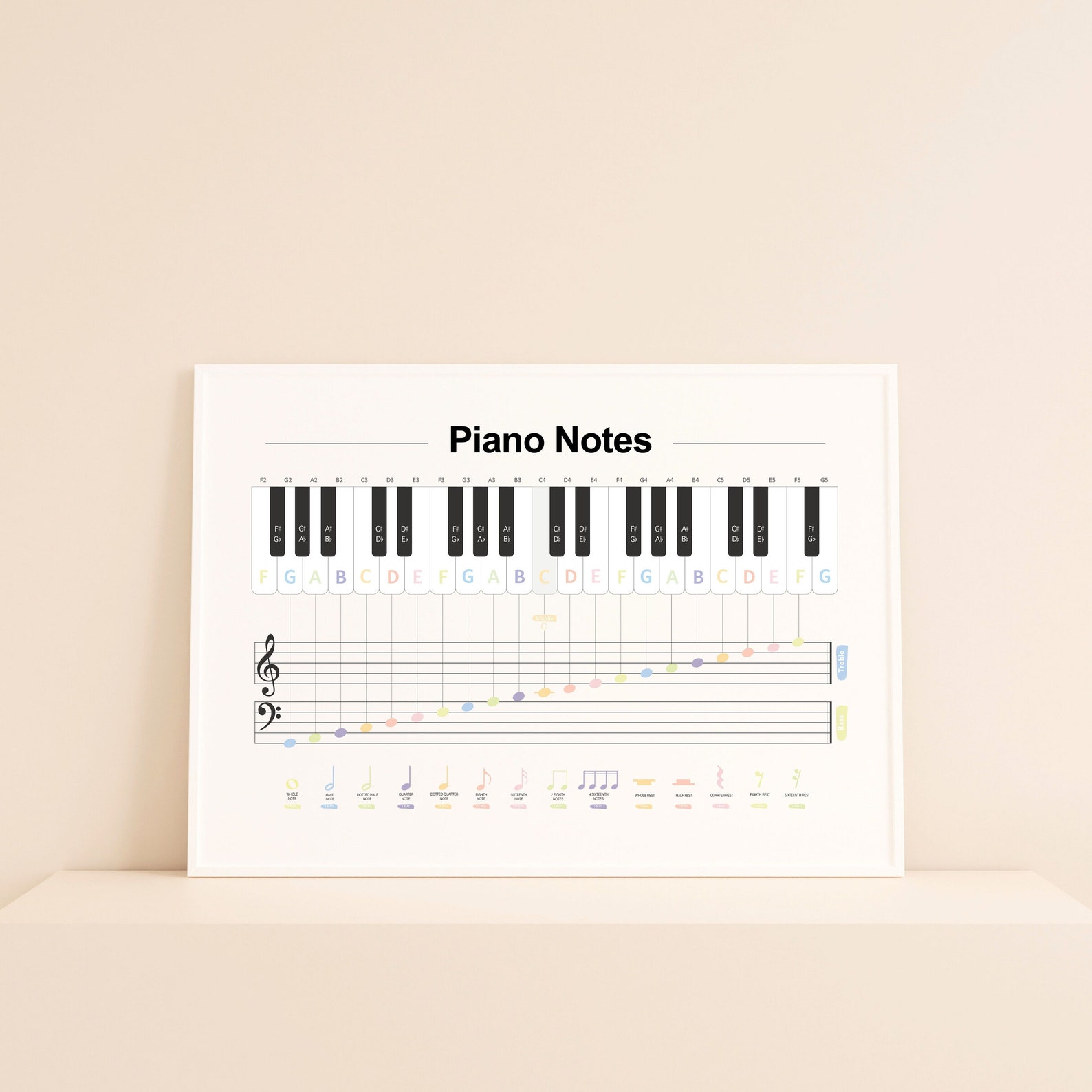 Piano Music Notes Poster, Piano Room, Classroom, Kids Music Education ...
