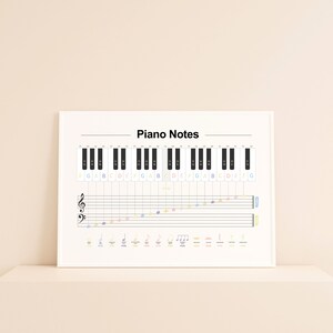 Piano Music Notes Poster, Piano Room, Classroom, Kids Music Education ...