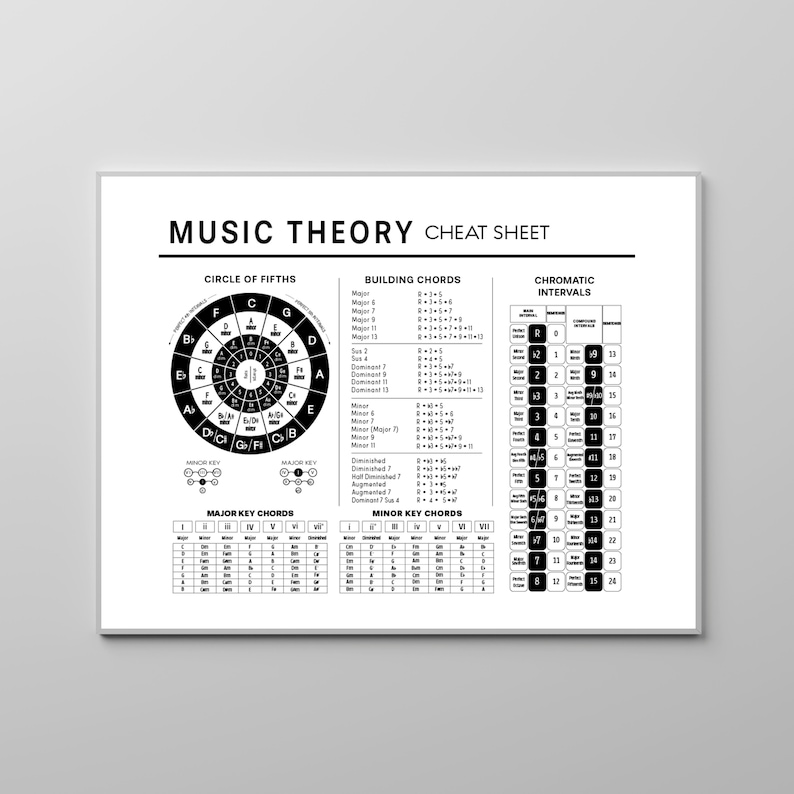Music Theory Cheat Sheet Poster Circle of Fifths Note - Etsy