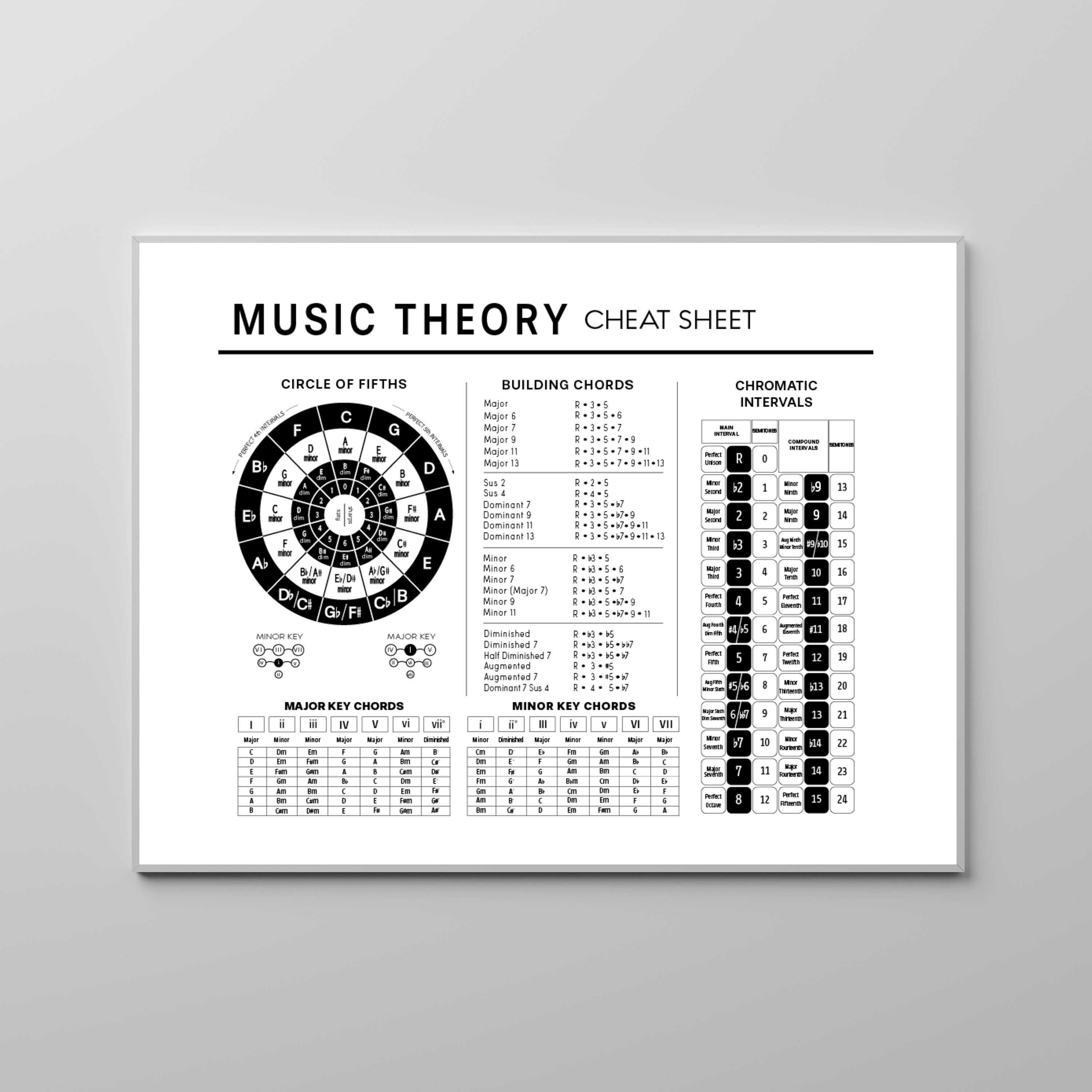 Music Theory Cheat Sheet Poster Circle of Fifths Note - Etsy